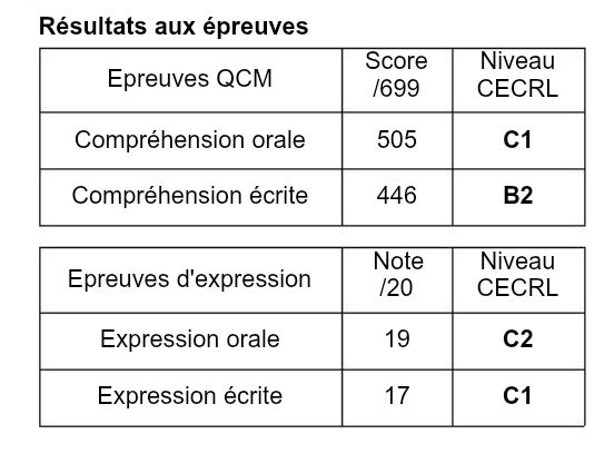 Réussir TEF & TCF